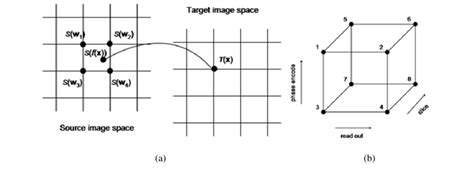 part a schematic diagram depicting the process of interpolation