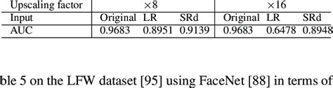 Verification Results On The Lfw Dataset Using Facenet Download