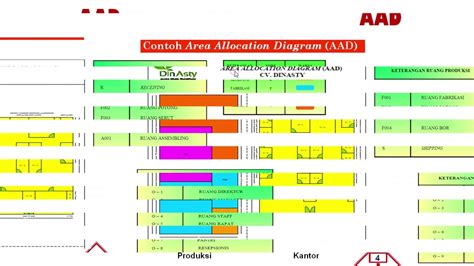 Function Allocation Diagram Aris Epc Diagram Examples
