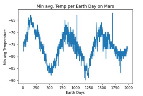 github d1am0nddude mars data challenge