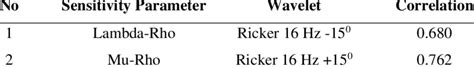 well tie parameters ai lambda rho and mu rho well bap 4 download