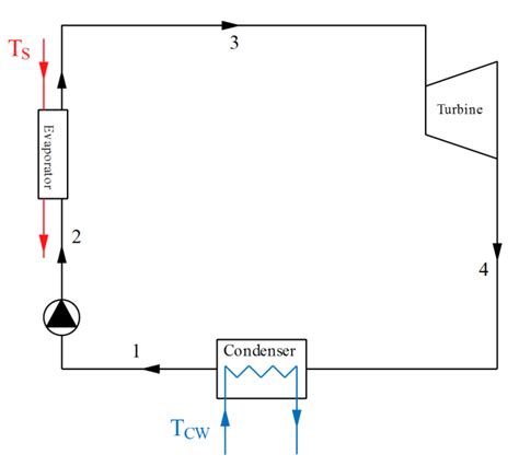 Schematic Of Ammoniawater Based Rankine AWR Power Cycle Download Scientific Diagram