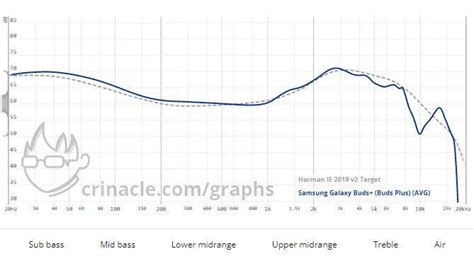 什么是哈曼曲线？它真的能提供最好的音质吗？耳机声音harman