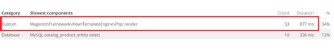 Template Magento 2 Performance Issue With Magento Framework View TemplateEngine Php Render