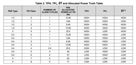 TPS Classification Power Management Forum Power Management TI E E Support Forums