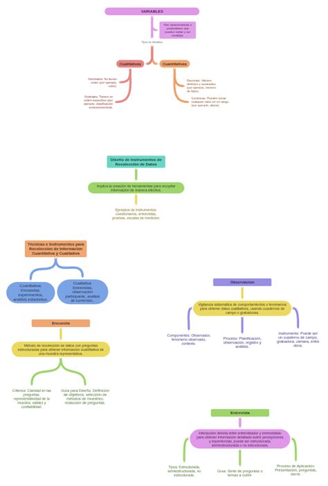 Tipos De Variables Técnicas E Instrumentos Para Recolección De…