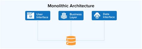 What Is Enterprise Application Architecture And Its Types Tatvasoft Blog