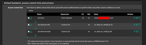 Securing Access To Backends With Haproxys Stick Tables A Guide For