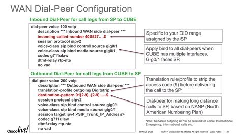Deploying Sip Trunks With Cisco Unified Border Element Cubevcube