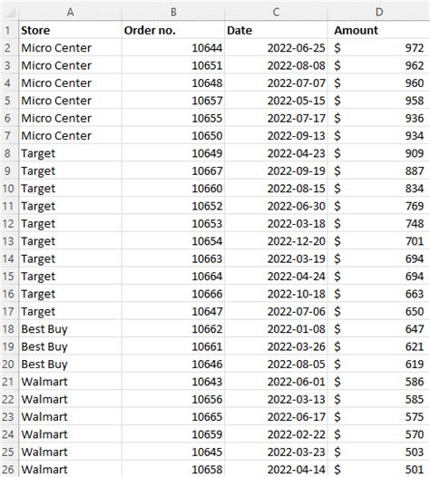 How To Unsort In Excel Get Back To Your Organized Spreadsheet In No