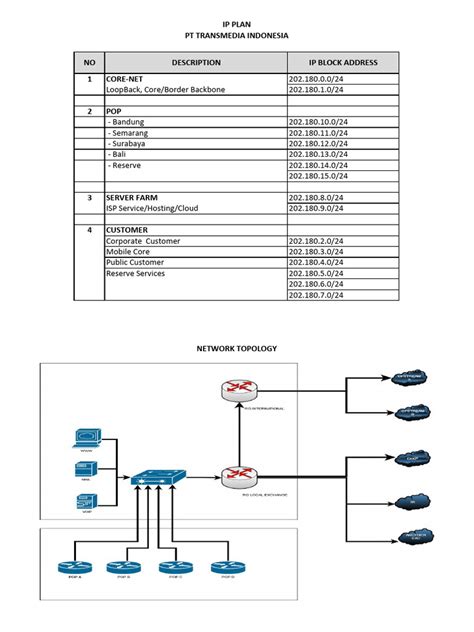 Ip Plan Pdf