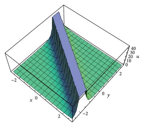 Symmetry Analysis And Conservation Laws Of A Generalized Two‐dimensional Nonlinear Kp‐mew