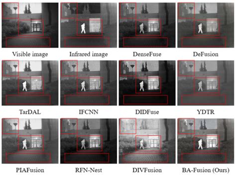 论文Dynamic Brightness Adaptation for Robust Multi modal Image Fusion被IJCAI 录用 VISDRONE