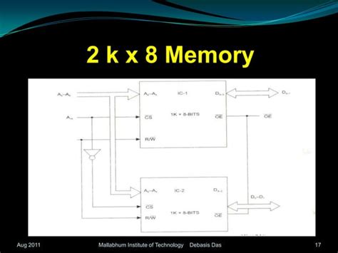 Ei502 Microprocessors And Micrtocontrollers Part3hardwareinterfacing Ppt