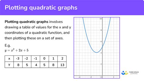Solving Quadratic Equation By Graphing Ppt Tessshebaylo