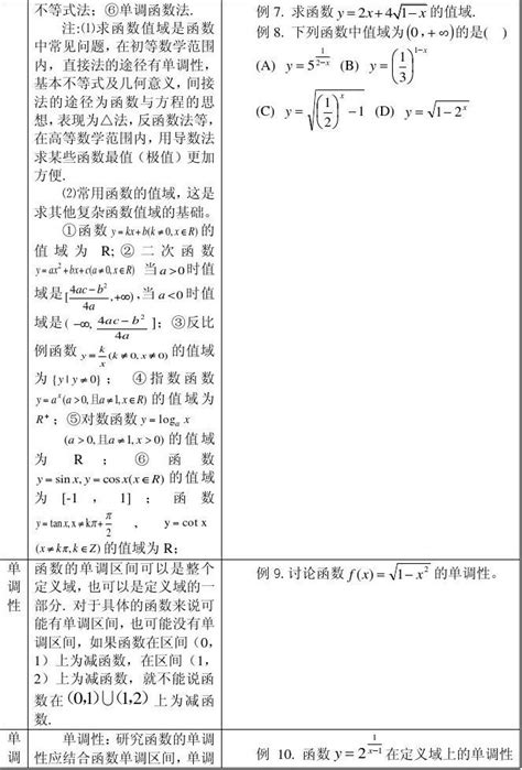 高中数学 函数基础知识与典型例题复习word文档在线阅读与下载无忧文档 高中数学 函数基础知识与典型例题复习word文档在线阅读与下载无忧文档