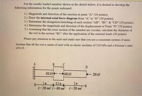 solved for the axially loaded member shown in the sketch