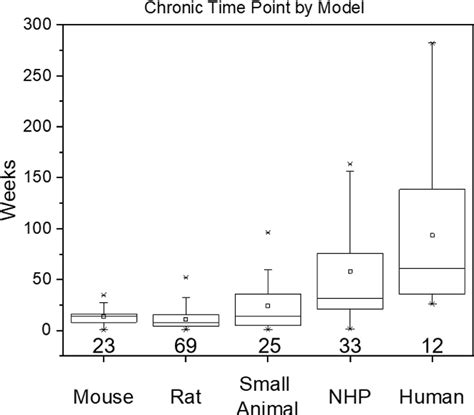 Figure 1 From Intracortical Microelectrode Array Unit Yield Under Chronic Conditions A