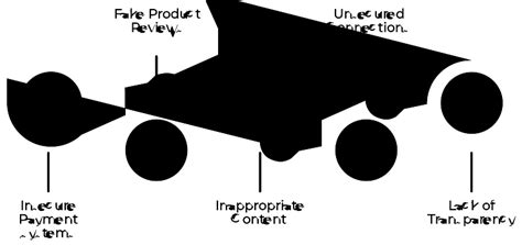 QR Code Risks Scams Examples And Best Security Practices