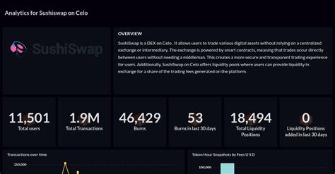 Analytics For Sushiswap On Celo Dashboard Dapplooker