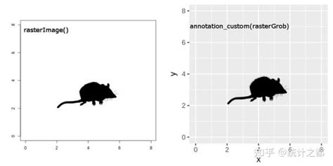 Ggimage：ggplot2中愉快地使用图片 知乎