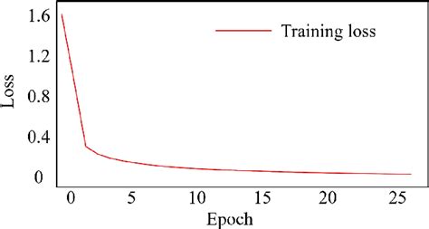Figure 1 From Physically Driven Self Supervised Learning And Its