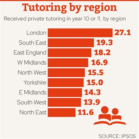 Gcse Results Face ‘national Scandal Of Inequality As Post Covid Boom