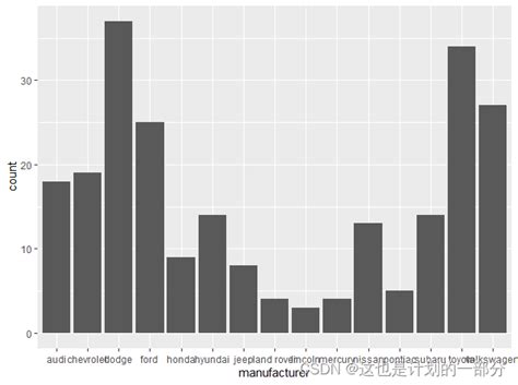 R语言：ggplot2包详解及各类精美图形绘制ggplot在哪个包 Csdn博客