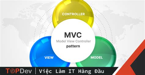 Model View Controller MVC và các biến thể của nó