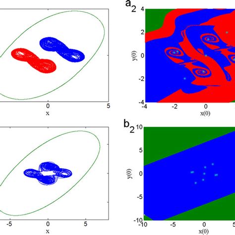 Dynamical Behaviors Involving A Hidden Dynamics Phase Portraits