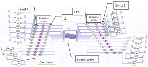 cascade simulation model of feed array cable and circulator according