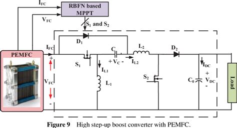 Figure 9 From Design And Analysis Of A Hybrid Pv Pemfc System With Mppt