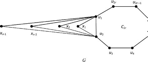 Figure 2 From The Vertex Steiner Number Of A Graph Semantic Scholar