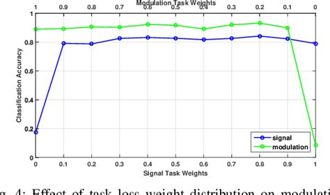 Figure 1 from Multi-task Learning Approach for Modulation and Wireless Signal Classification for ...