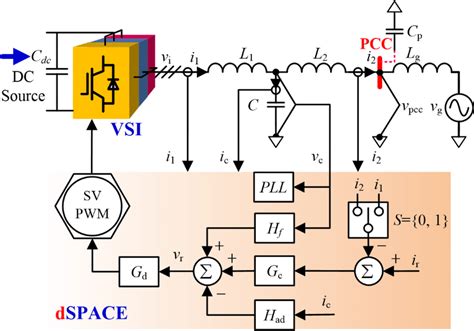 System Configuration Of A Three Phase Lcl Type Grid Connected Inverter
