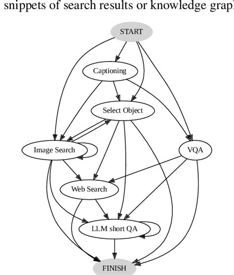 Transition Graph G Defines Feasible Actions The Planner Can Take This