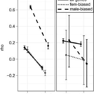 Plots show the point estimate of the correlation coefficient ρ