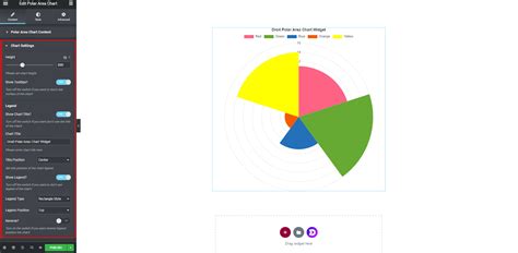 Polar Area Chart Droit Elementor Addons
