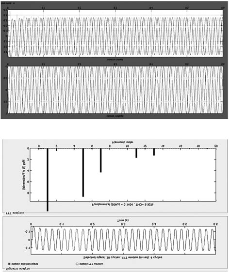 source voltage and current waveform with non linear load download