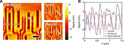 imaging results of the sio2 air heterogeneous structure in dynamic download scientific diagram