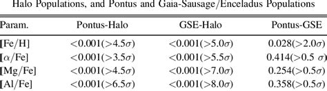 Results Corresponding To The Two Sample Kolmogorov Smirnov KS Test Download Scientific