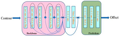 ship contour a novel ship instance segmentation method using deep