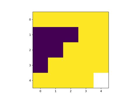 Hydrosimul Basic Manipulation