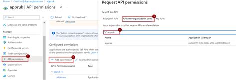 Azure Function App Authenticating Using Managed Identity With Scope Stack Overflow