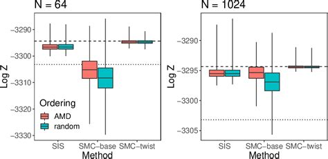 Graphical Model Inference Sequential Monte Carlo Meets Deterministic Approximations
