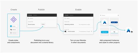 Components Styles And Shared Library Best Practices