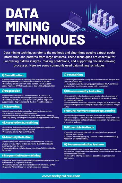 Data Mining Techniques Artofit