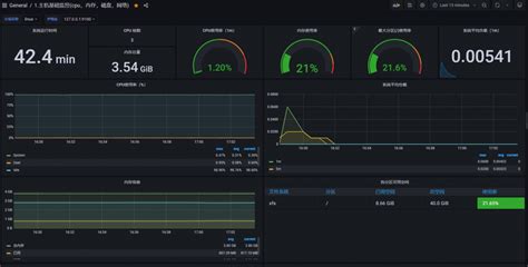 prometheus通过各种exporter添加数据源 灵鹿君编程日记