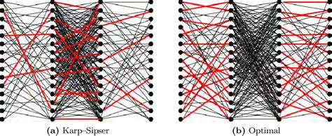 Figure 1 From Matching Algorithms In The Sparse Stochastic Block Model