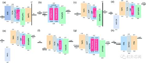 综述：近红外热激活延迟荧光材料及其在oled中的应用 器件 于涛 黄维